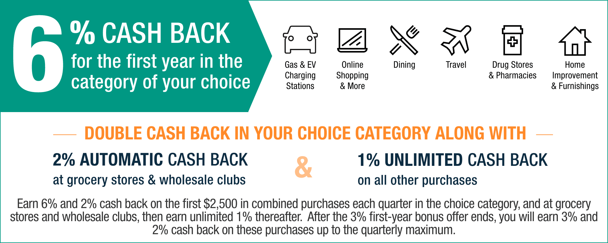 NEA Customized Cash Rewards Credit Card