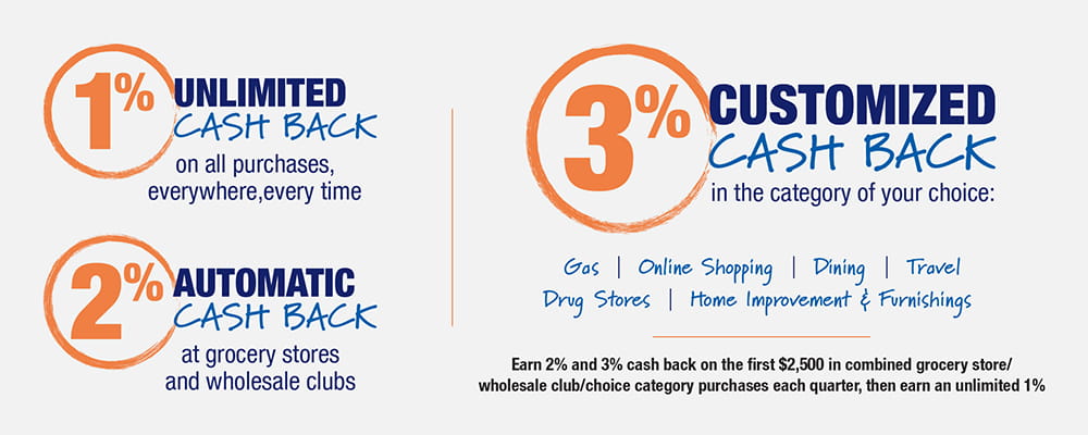 NEA Customized Cash Rewards Credit Card | NEA Member Benefits